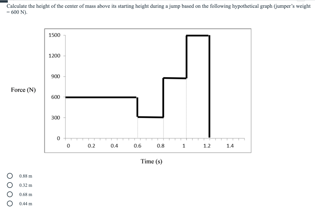 Solved Calculate the height of the center of mass above its | Chegg.com