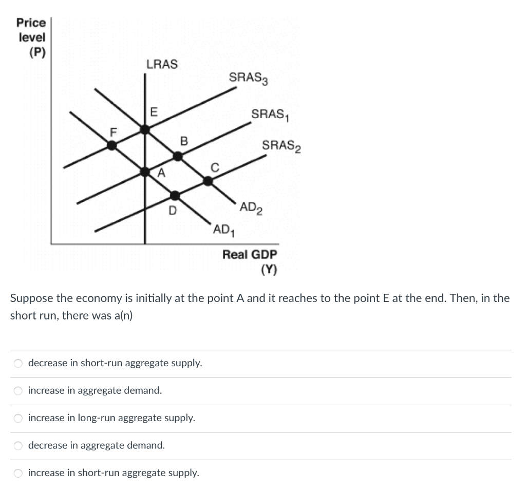 Solved Price level (P) LRAS SRAS3 E SRAS F B SRAS2 А AD2 AD1 | Chegg.com
