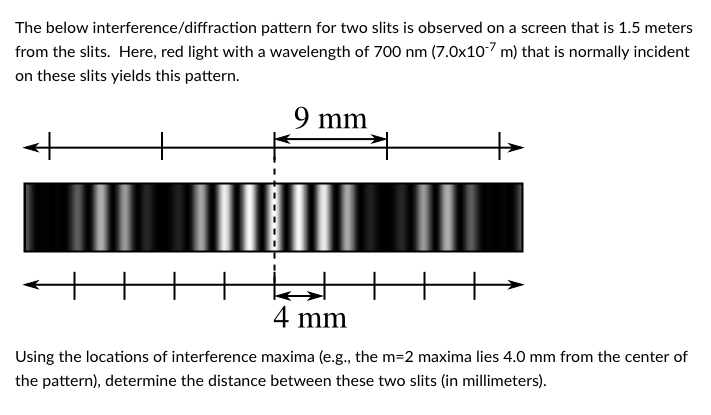 Solved The below interference/diffraction pattern for two | Chegg.com