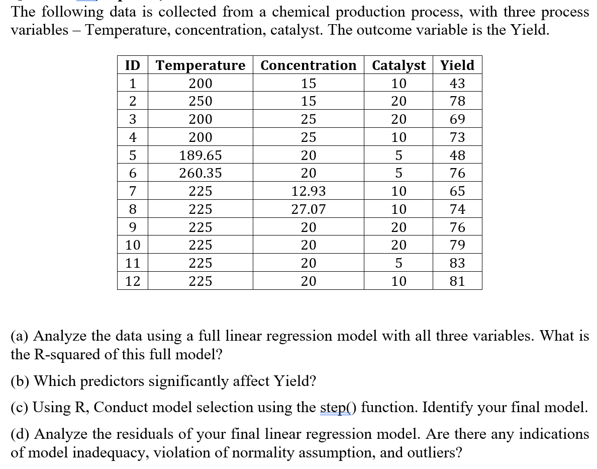 The following data is collected from a chemical | Chegg.com