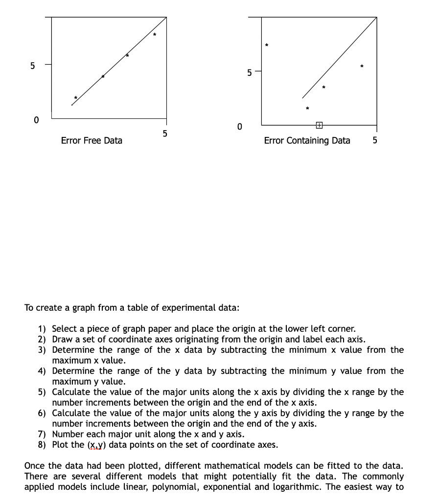 Graphing and Math Modeling The relationships between | Chegg.com