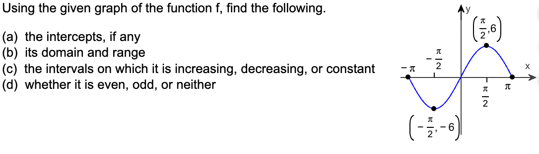 Solved Using the given graph of the function f, find the | Chegg.com