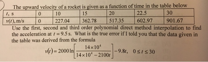 Solved The upward velocity of a rocket is given as a | Chegg.com