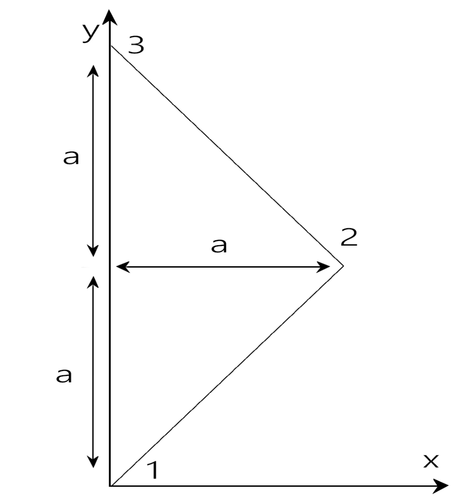 Solved A Triangular Element Of Three Nodes Is Given Chegg