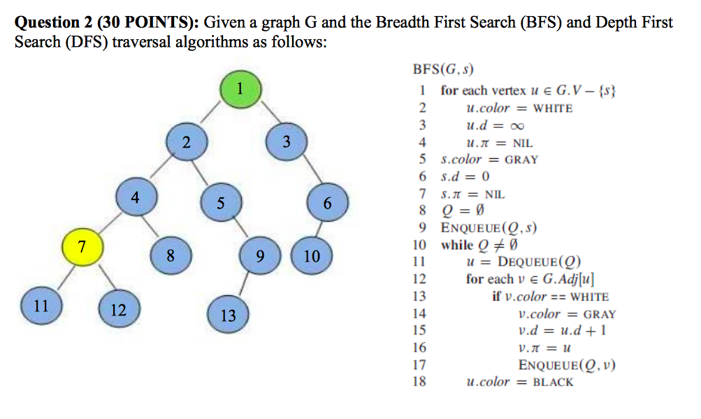 Breadth First Graph Traversal Witch Coloring Pages Breadth First Graph Traversal Witch Coloring Pages