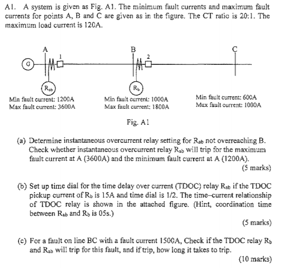 A. A system is given as Fig. Al. The minimum fault | Chegg.com