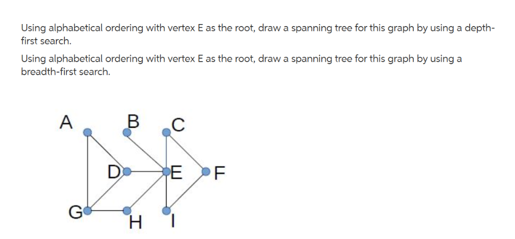 Solved Using alphabetical ordering with vertex E as the | Chegg.com