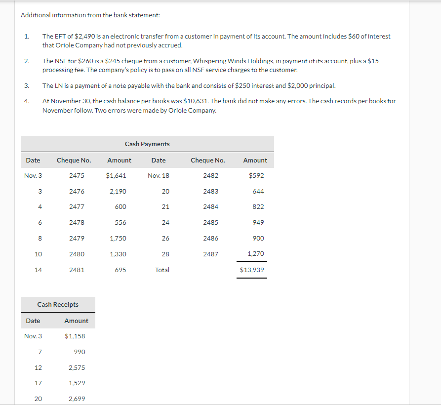 Solved The adjusted cash balance per bank agreed with the | Chegg.com