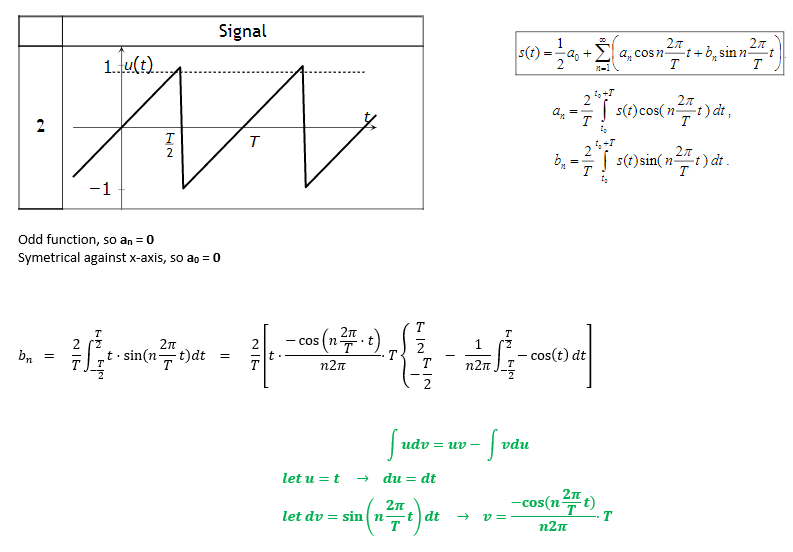 Solved Calculate the first 5 harmonics of the signal below. | Chegg.com Solved Calculate the first 5 harmonics of the signal below. | Chegg.com