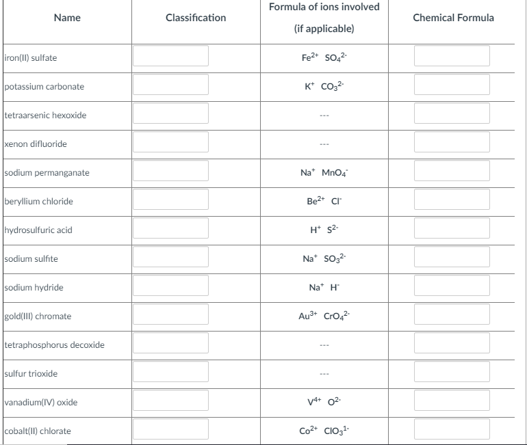 Solved Complete The Following Tables Classify Each Compound Chegg Solved Complete The Following Tables Classify Each Compound Chegg