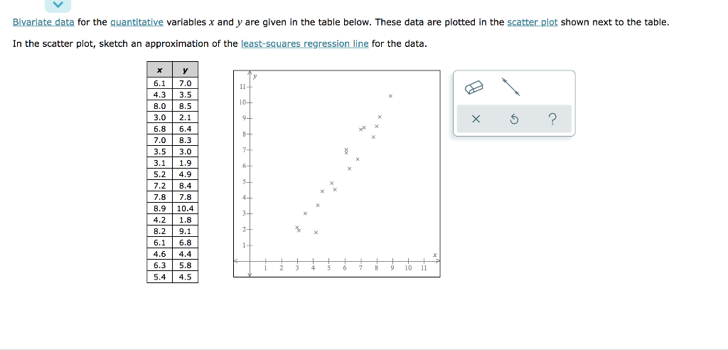 Solved Bivariate data for the quantitative variables x and y | Chegg.com