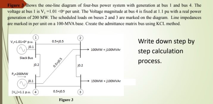 Solved Figure 3 shows the one-line diagram of four-bus power | Chegg.com