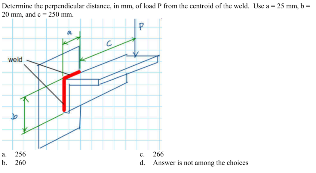 Solved Determine the perpendicular distance, in mm, of load | Chegg.com