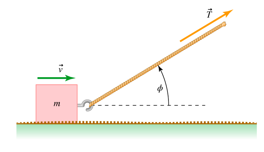 Solved A block of mass 𝑚=3.20×102 g is dragged with a | Chegg.com