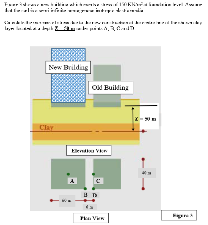 Solved Figure 3 shows a new building which exerts a stress | Chegg.com