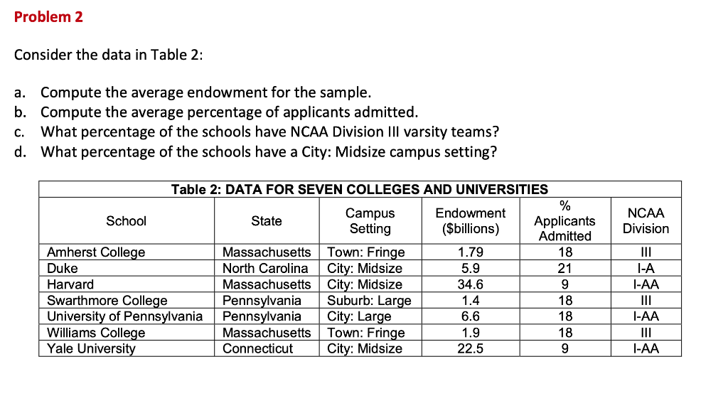 Solved Problem 2 Consider the data in Table 2: a. Compute | Chegg.com