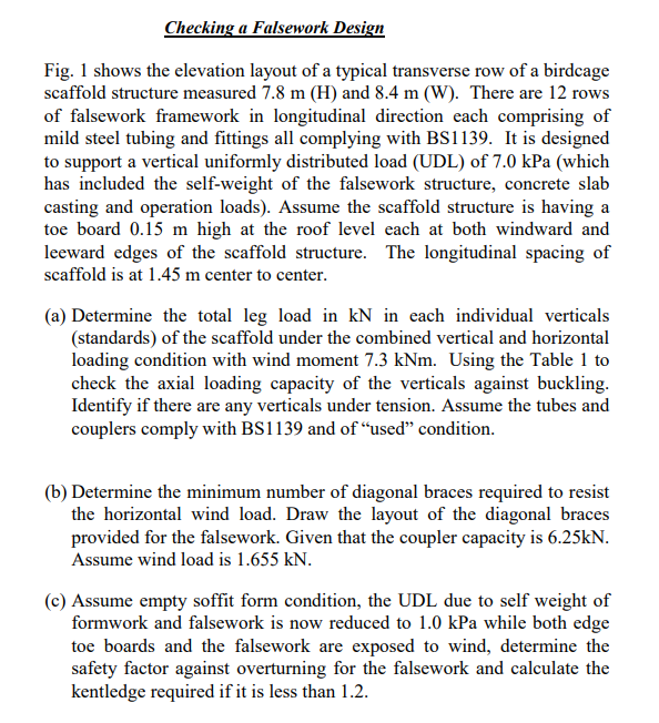 Checking a Falsework Design Fig. 1 shows the | Chegg.com