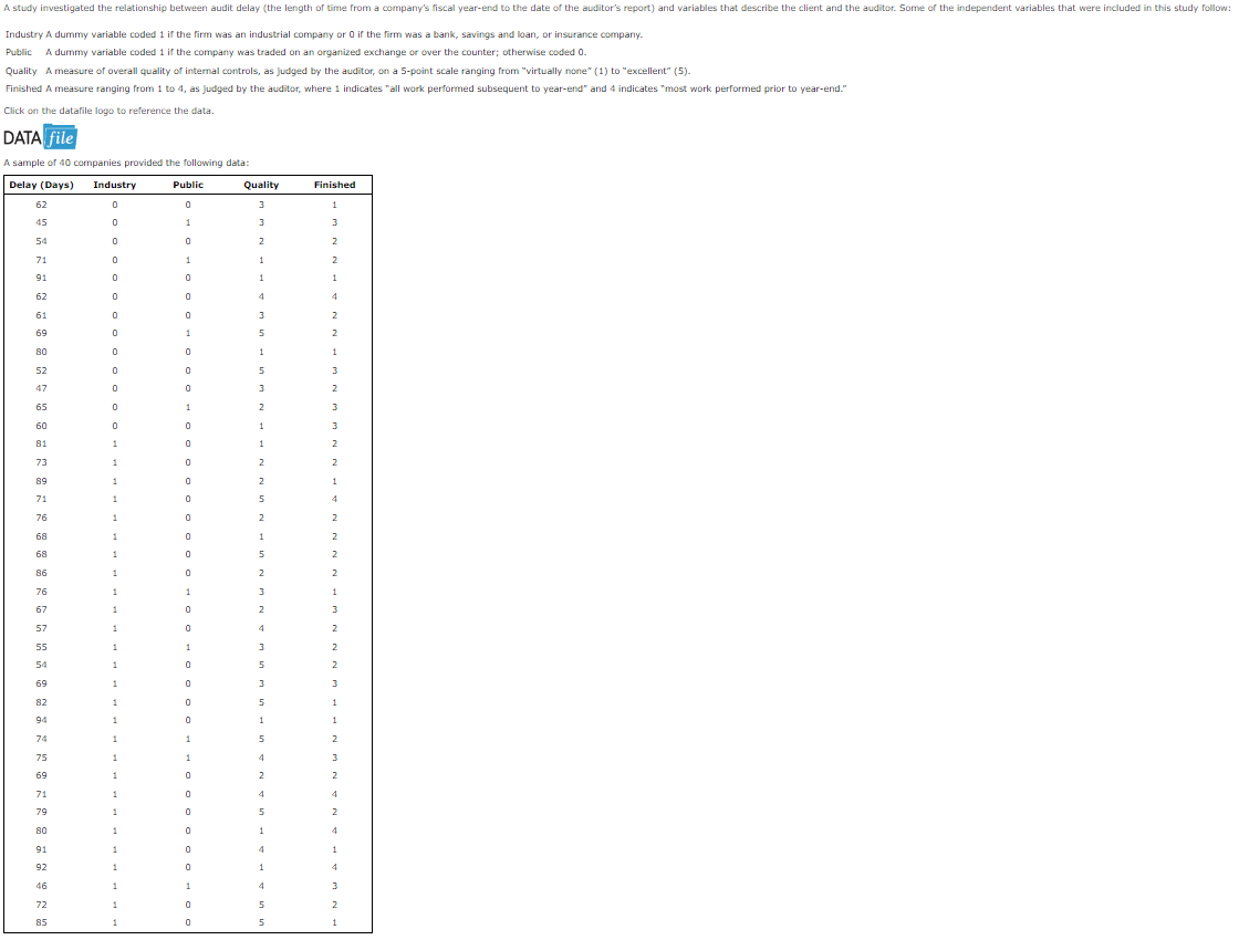 Solved Industry A dummy variable coded 1 if the firm was an | Chegg.com Solved Industry A dummy variable coded 1 if the firm was an | Chegg.com