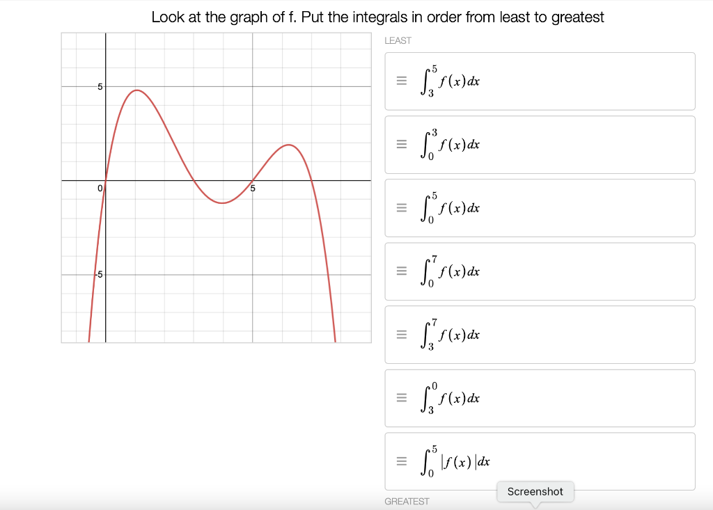 Solved Look at the graph of F. Put the integrals in order | Chegg.com