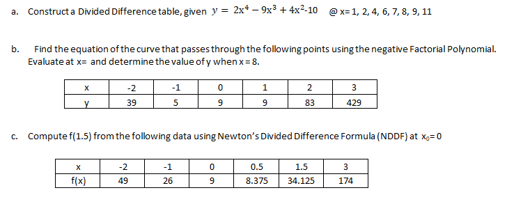 Solved a. Construct a Divided Difference table, given y = | Chegg.com