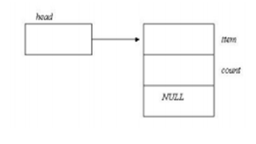 Solved Activity 15-1 - Introduction to pointers and | Chegg.com