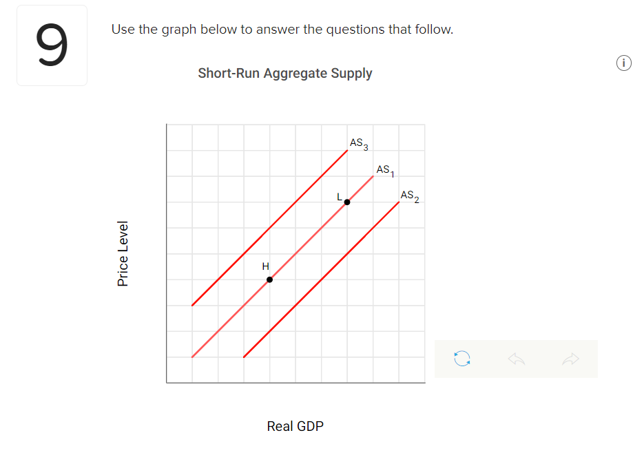 Solved Use the graph below to answer the questions that | Chegg.com