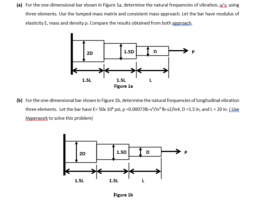 Solved (a) For the one-dimensional bar shown in Figure 1a, | Chegg.com