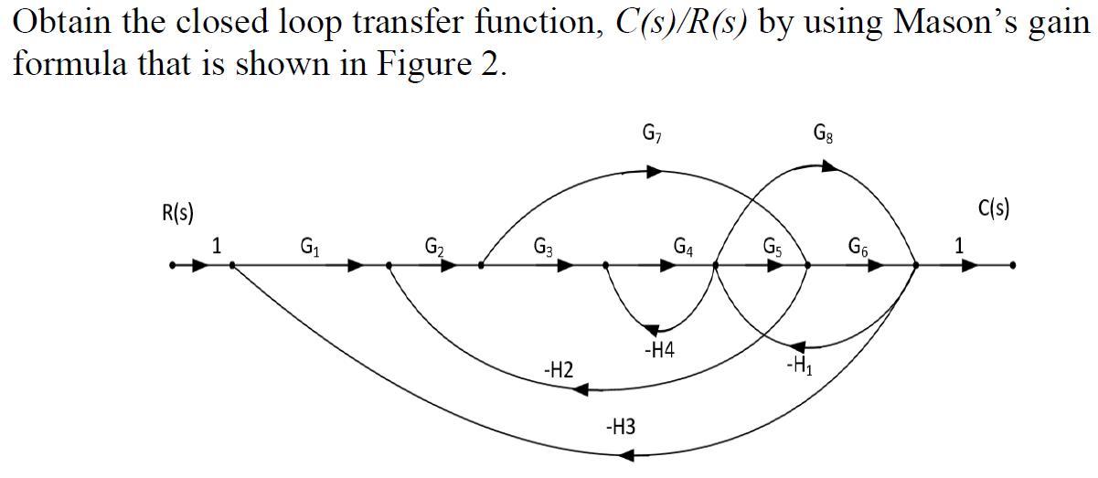 Solved Obtain the closed loop transfer function, C(s)/R(s) | Chegg.com