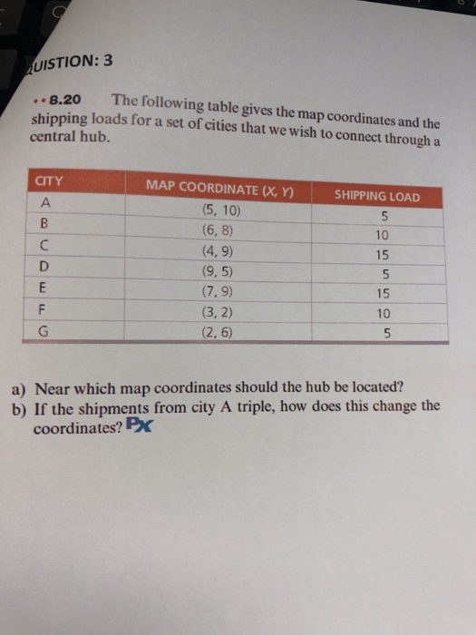 Solved UISTION: 3 ..8.20 The following table gives the map | Chegg.com