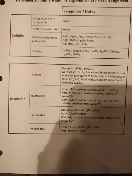 Solved Epanded olty uies for Experiment 34 Prelab Assignment | Chegg.com