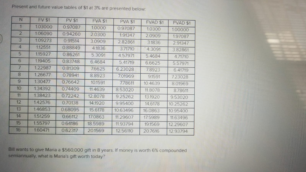 Solved Present and future value tables of $1 at 3% are | Chegg.com
