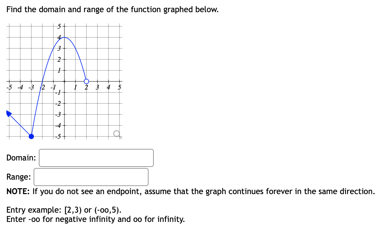 Solved Find The Domain And Range Of The Function Graphed 3289