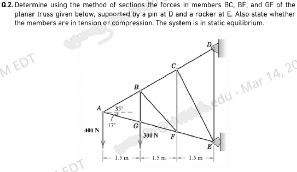 Solved Q.2. Determine using the method of sections the | Chegg.com
