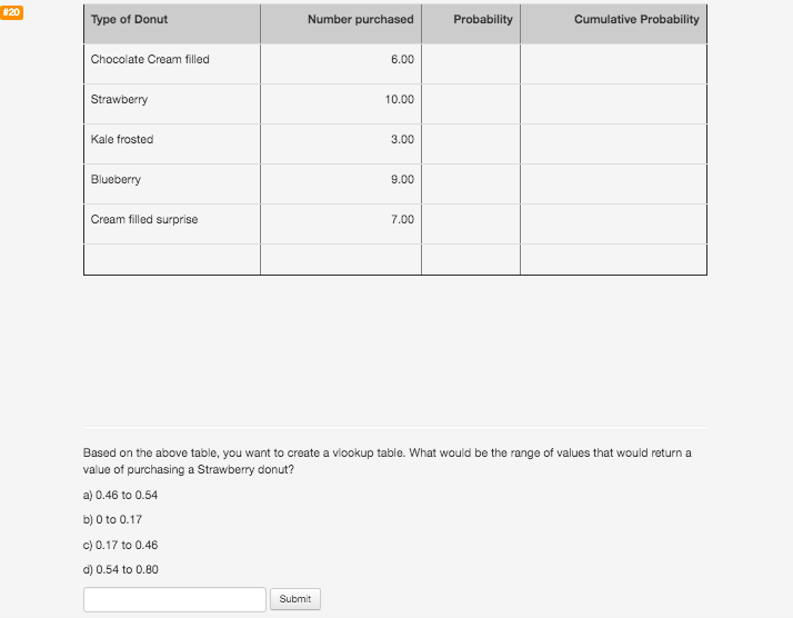 Solved Type of Donut Number purchased Probability Cumulative | Chegg.com