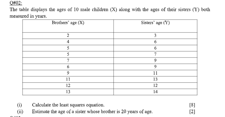 Solved Q#02: The table displays the ages of 10 male children | Chegg.com