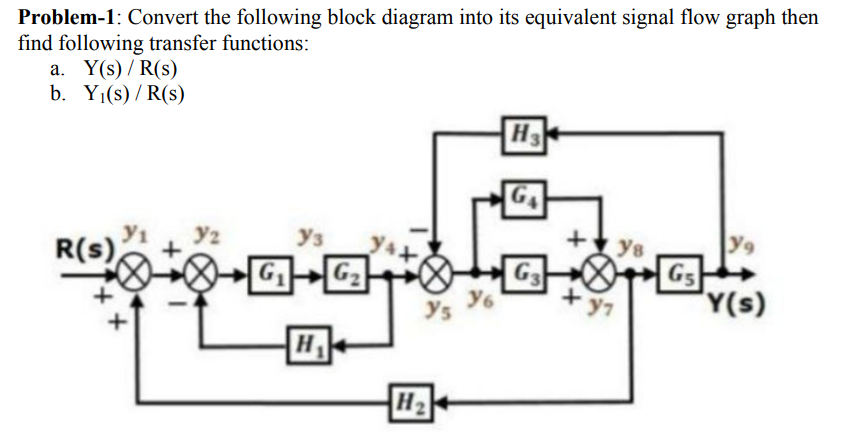 Solved Problem-1: Convert the following block diagram into | Chegg.com
