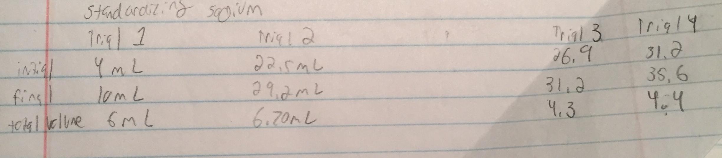 Solved Procedure ... Pipet 25.00 mL aliquots of the KBro, | Chegg.com