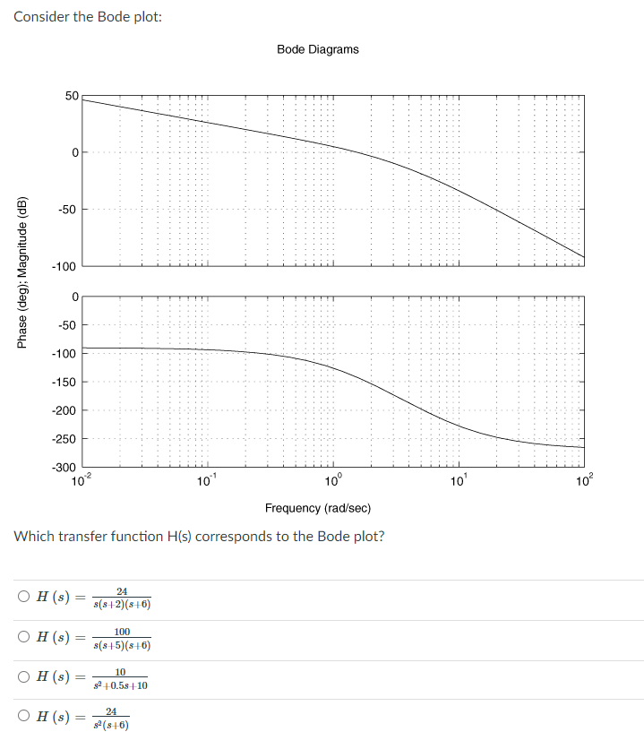 How To Draw Phase Diagrams Bode Solved Please Draw The Bode