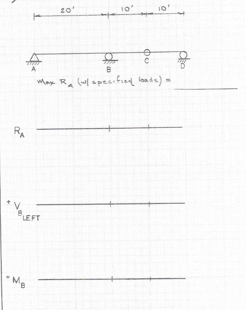 Solved draw the 3 different influence lines (quantitative - | Chegg.com