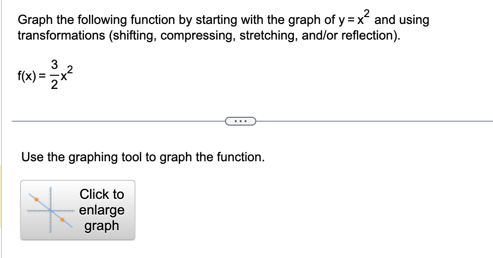 Solved Graph the following function by starting with the | Chegg.com