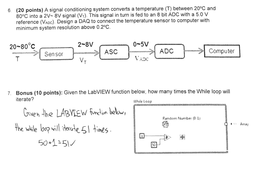 Solved 6. (20 points) A signal conditioning system converts | Chegg.com
