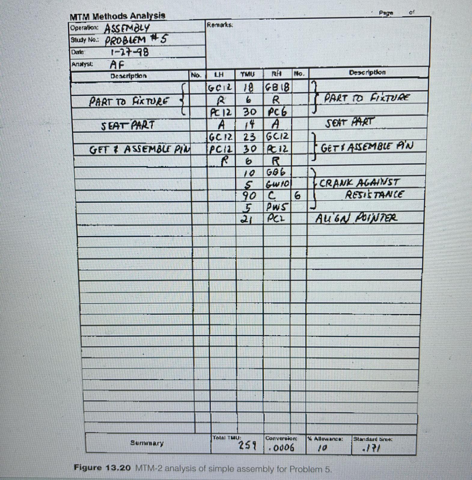 Solved The MTM-2 (see Figure 13.20) ﻿analysis describes a | Chegg.com