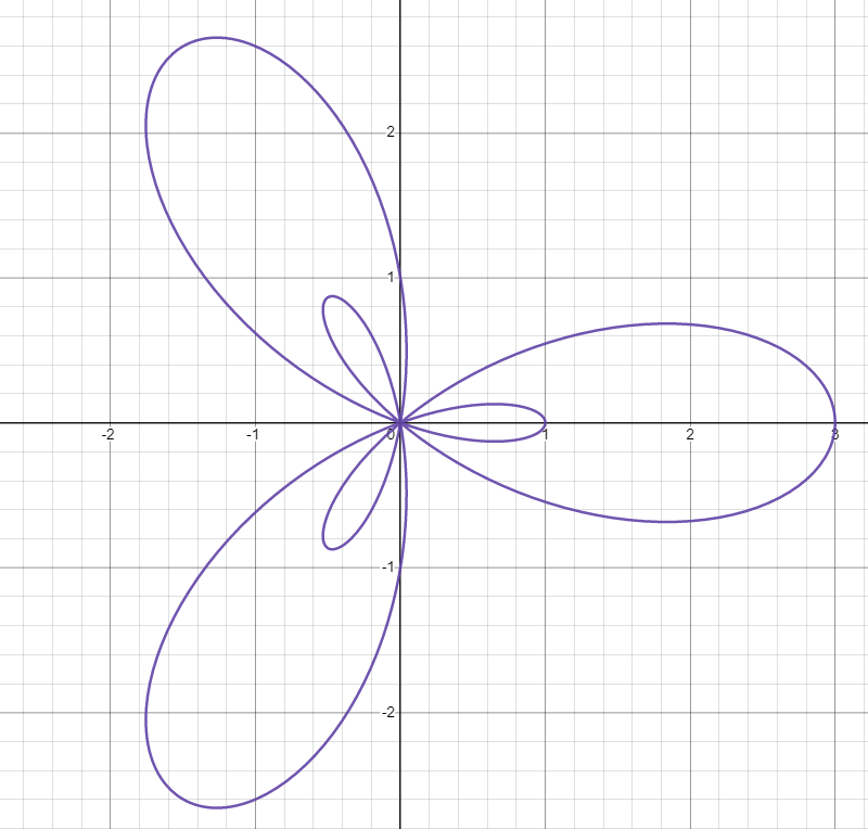 Solved 35. Find the area inside the larger loop and outside | Chegg.com