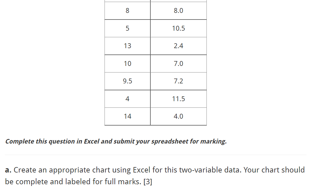 Solved The owner of a local car dealership wants to study | Chegg.com
