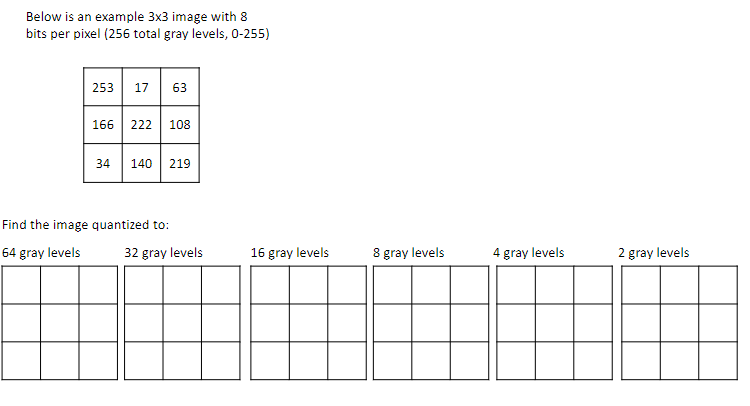 Solved Below is an example 3x3 image with 8 bits per pixel | Chegg.com