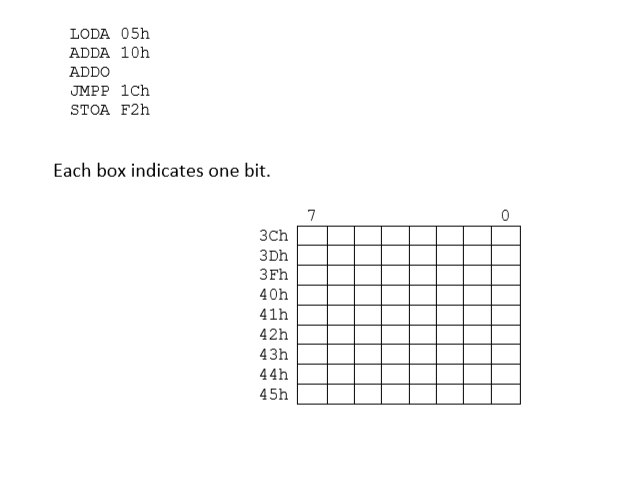 Solved 2. Assume that we have an 8-bit CPU with the | Chegg.com