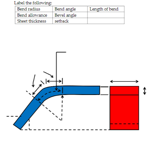 Solved Label the following: Bend radius Bend allowance Sheet | Chegg.com