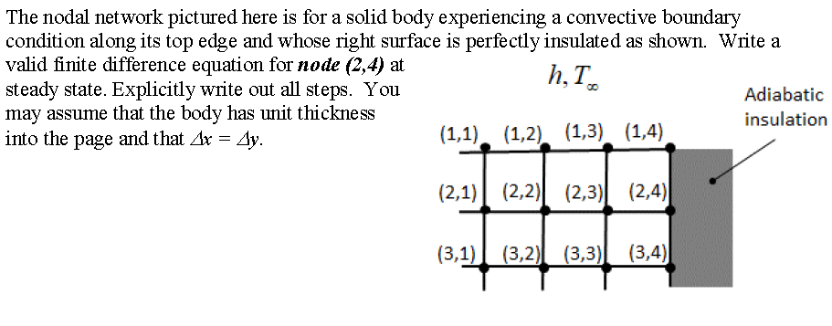 Solved The nodal network pictured here is for a solid body | Chegg.com