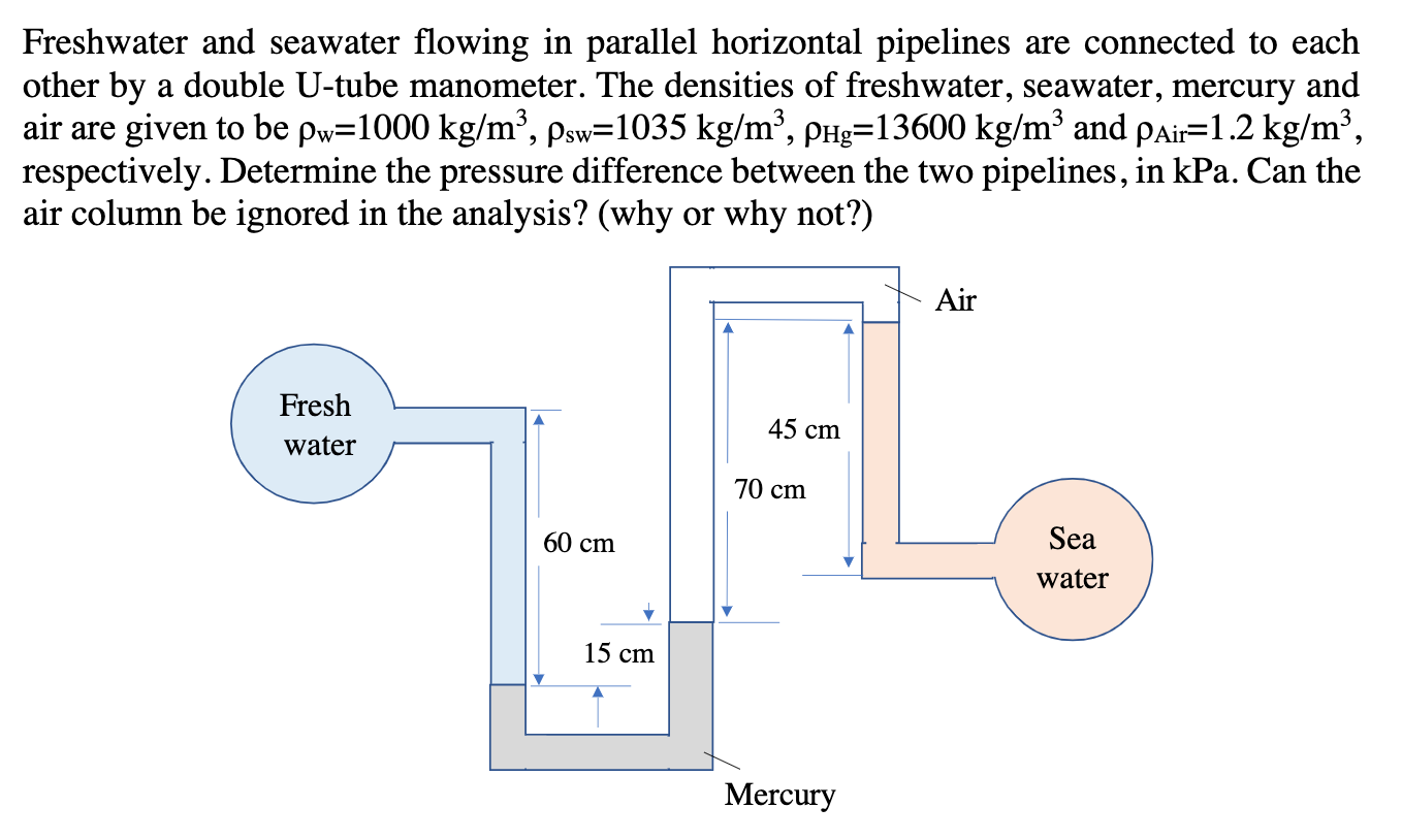 Solved Freshwater and seawater flowing in parallel | Chegg.com
