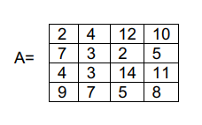 Below are the brightness values of image part A | Chegg.com